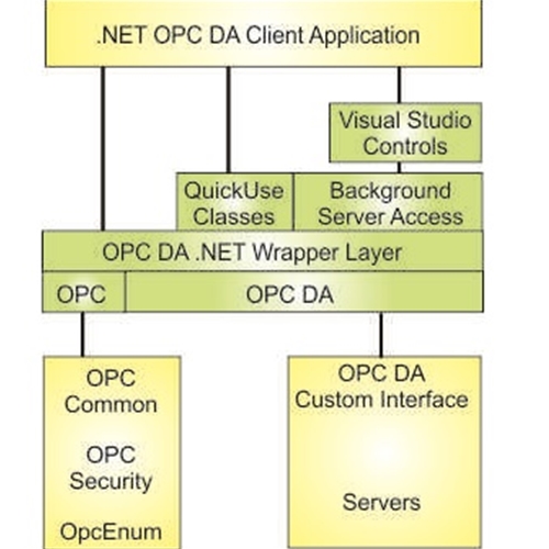 OPC XML DA Client SDK for C# and VB.NET