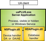 OPC UA server development toolkit for .NET C# and VB.NET